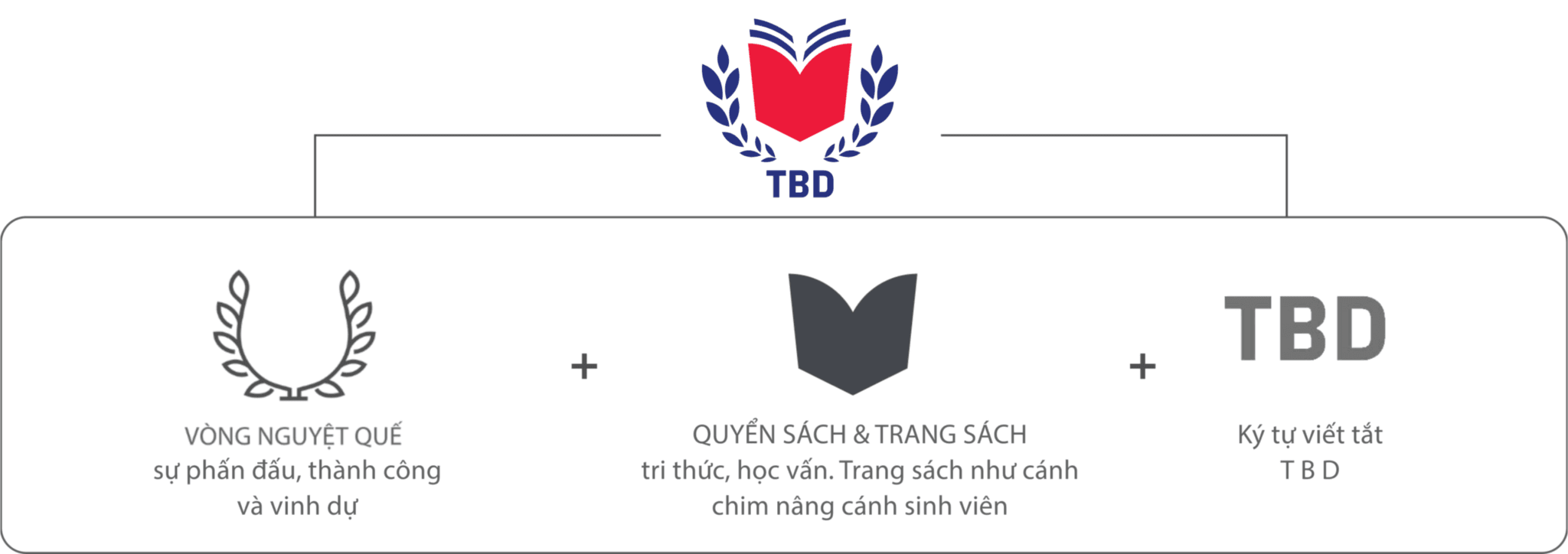 Hệ thống nhận diện - Trường Đại học Thái Bình Dương